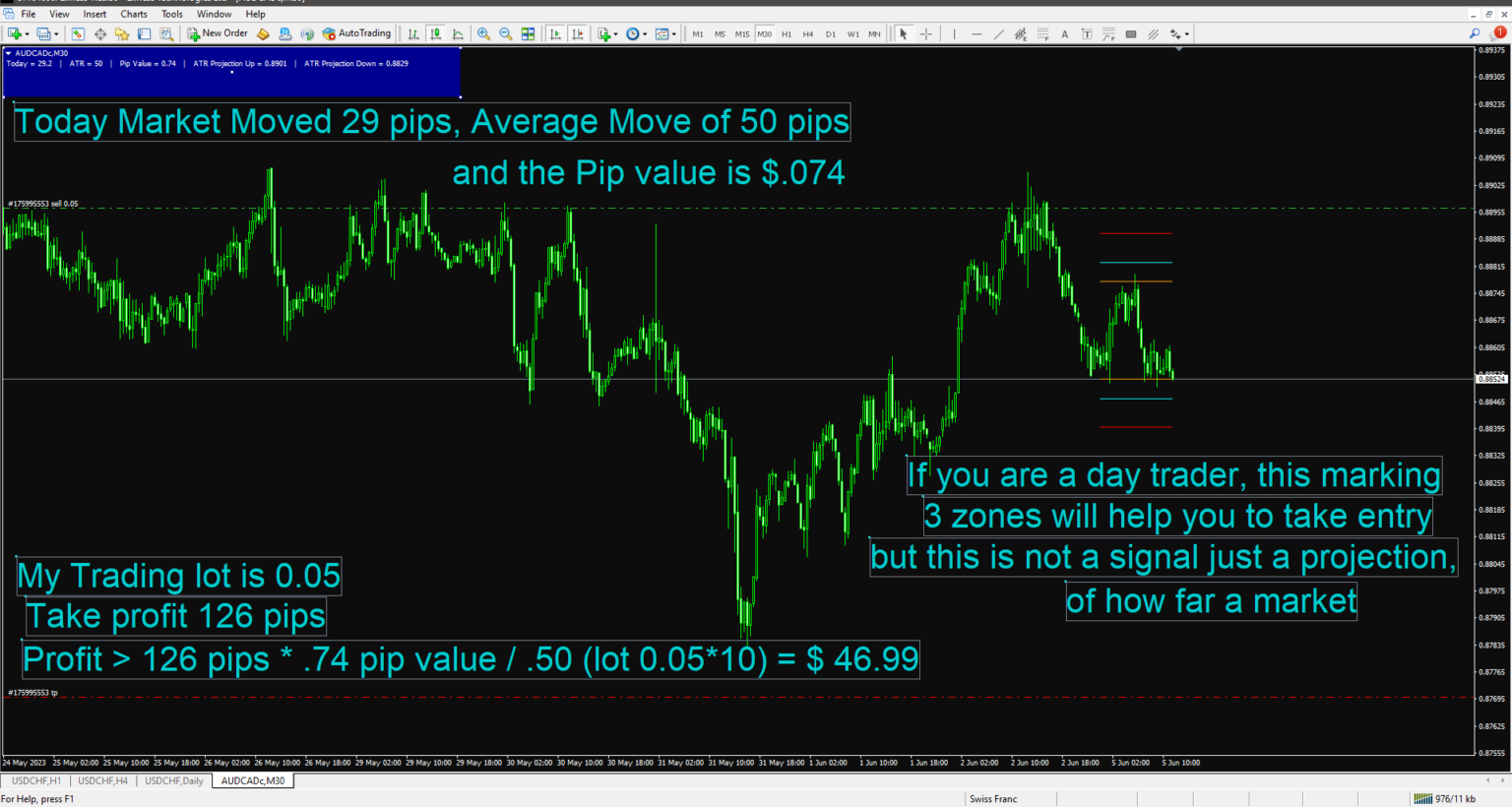 7 Simple Steps to Calculate Forex Pip Values in Different Currency Pairs - ForexFinanceTips.com