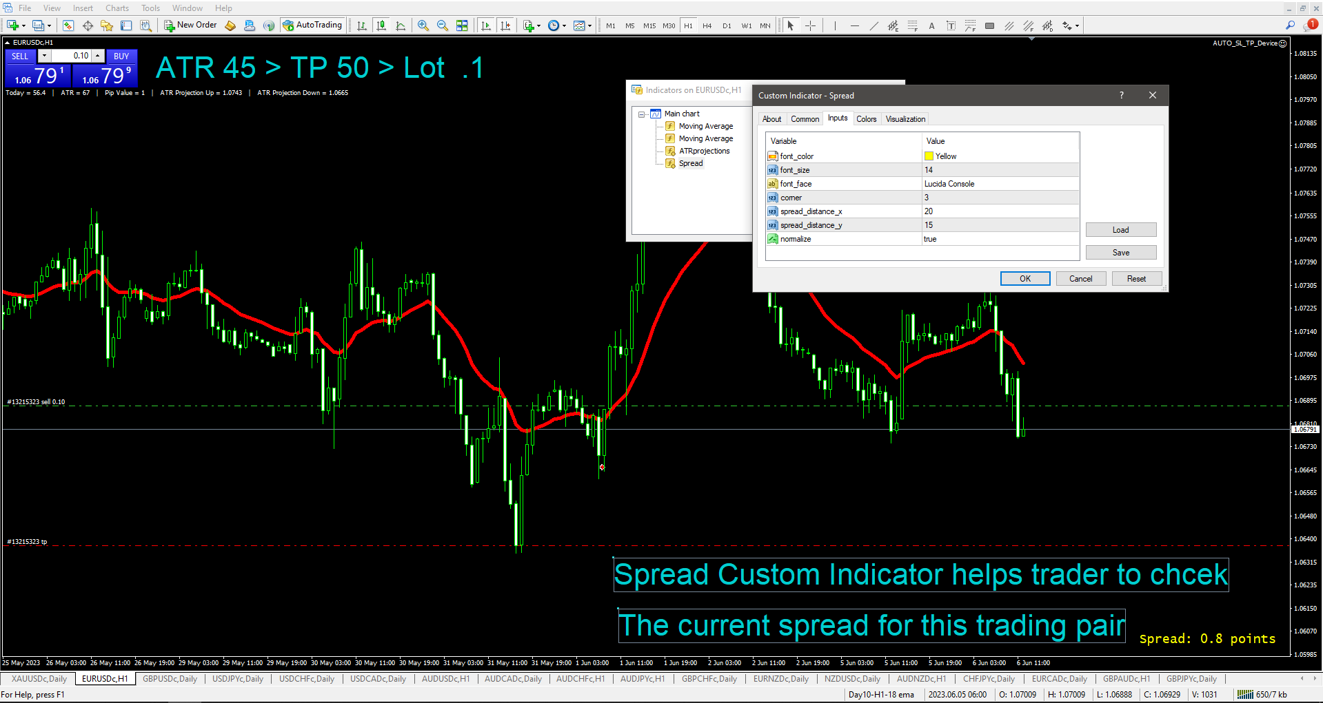 7 Essential Things You Need to Know About Forex Trading Spread ...