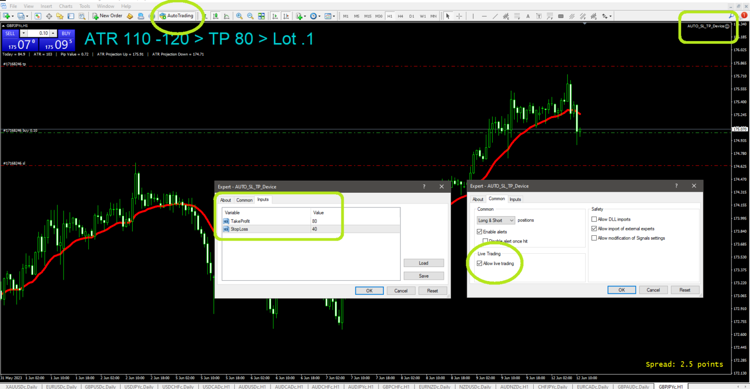 Most Essential Custom Forex Indicators and EA - ForexFinanceTips.com