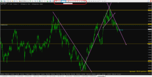 10 Essential Forex Drawing Tools to Annotate Your Charts on MT4 ...