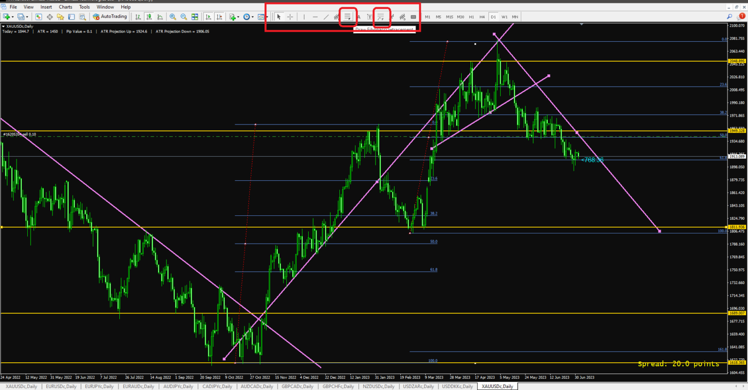 10 Essential Forex Drawing Tools to Annotate Your Charts on MT4 ...