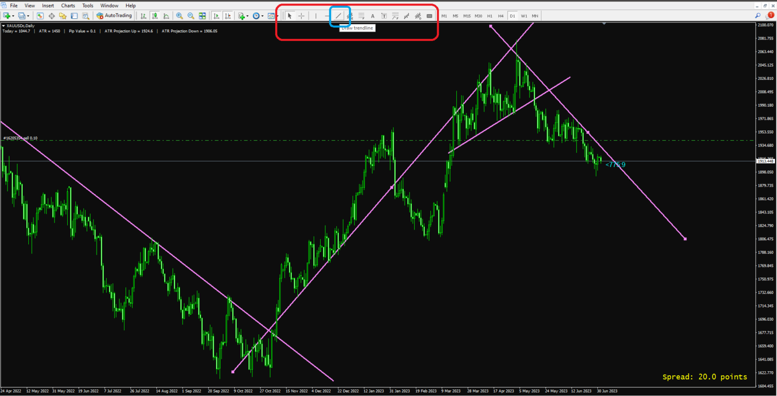 10 Essential Forex Drawing Tools to Annotate Your Charts on MT4 ...