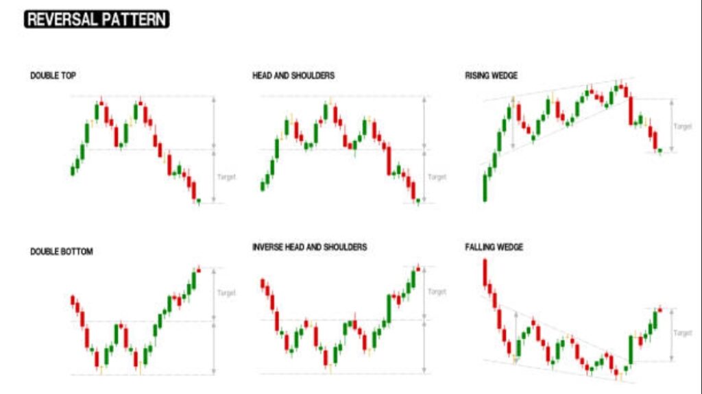 Mastering Forex Chart Patterns: 4 Keys to Identifying Reversal and Continuation Signals ...